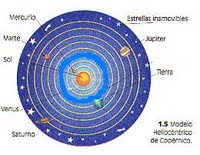 La teoria Heliocentrica: Modelo Copernicano